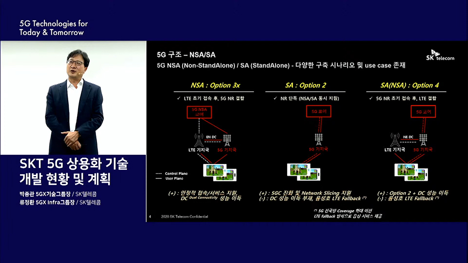 전 세계가 주목하는 한국 5G, 글로벌 5G로 나아갈 길을 제시하다 – SK텔레콤 뉴스룸
