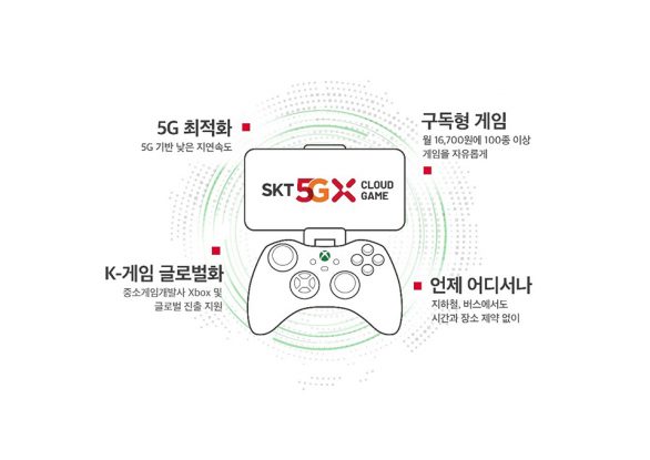 임요환·G식백과 “SKT 5GX 클라우드 게임이 대세네~” – SK텔레콤 뉴스룸