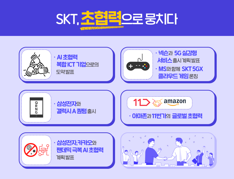 [한눈에 보는 SKT 2020] 위기 속 ICT 혁신 빛났다 – SK텔레콤 뉴스룸
