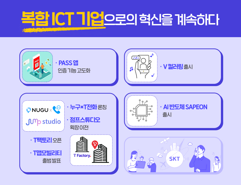 [한눈에 보는 SKT 2020] 위기 속 ICT 혁신 빛났다 – SK텔레콤 뉴스룸