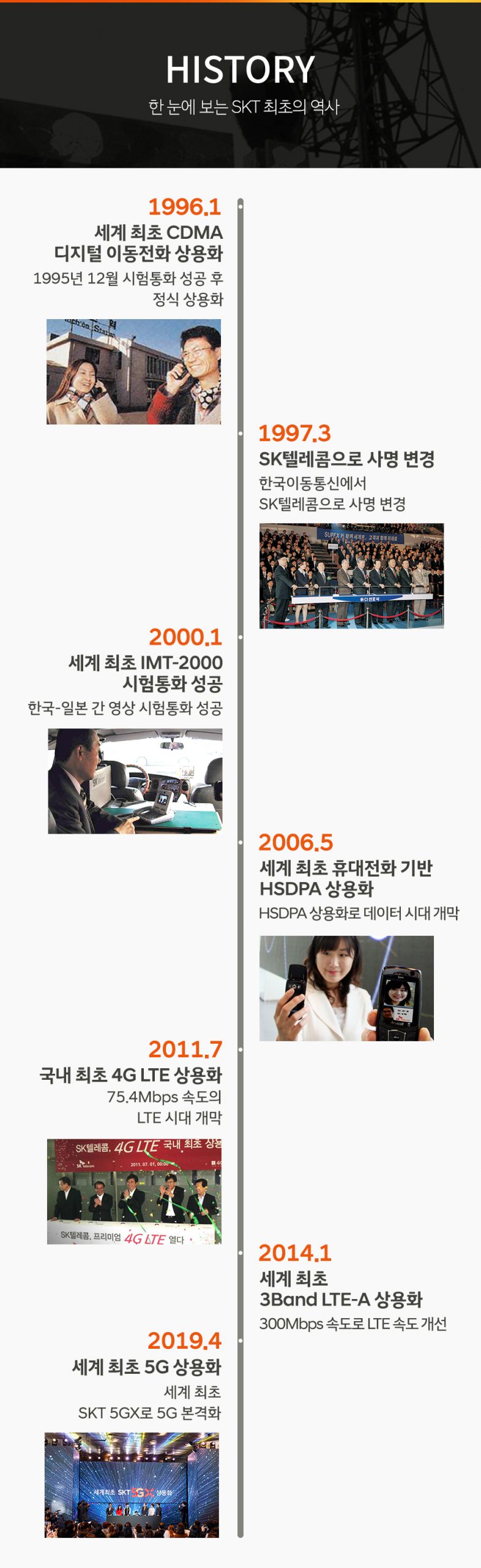 [SKT 창립 37주년 특별기획] 2편, 2G에서 5G까지 SKT가 기록한 ‘최초의 역사’ – SK텔레콤 뉴스룸