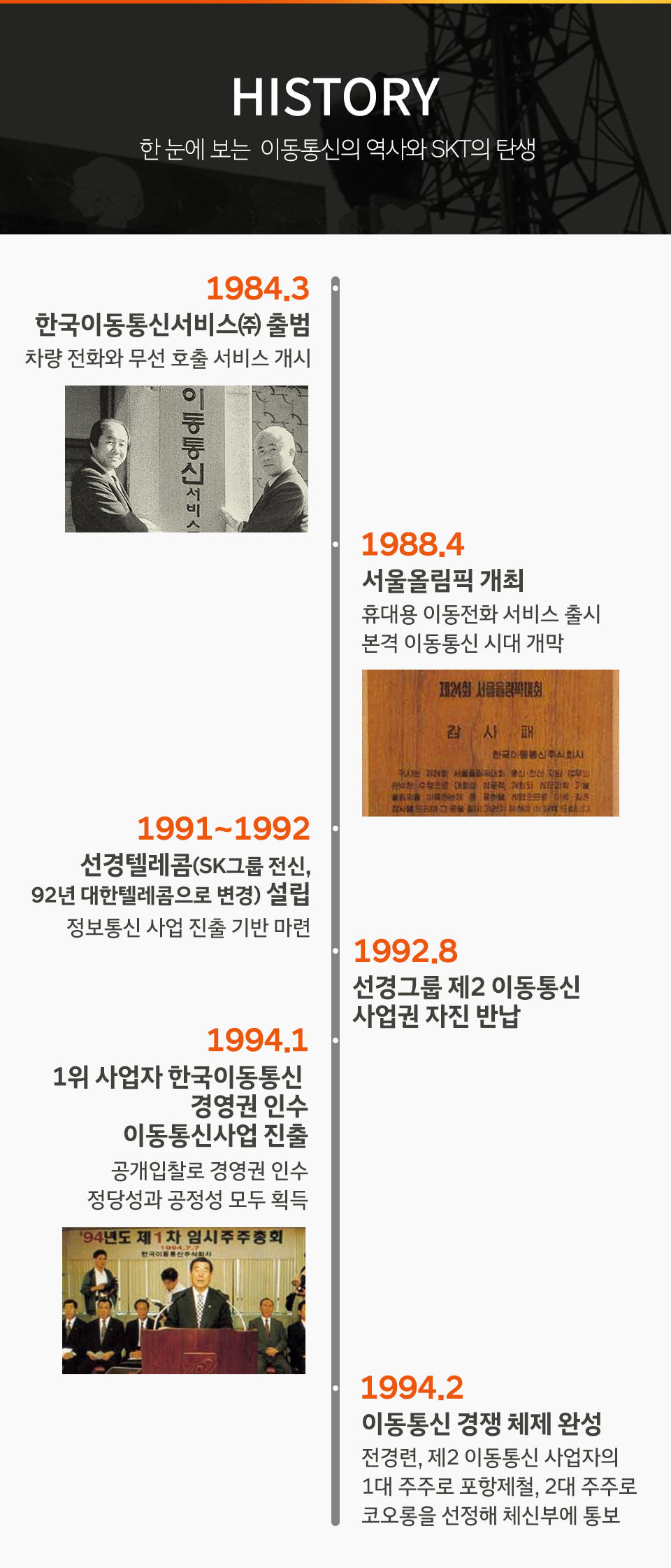 [SKT 창립 37주년 특별기획] 1편, 국내 1위 통신사의 탄생 – SK텔레콤 뉴스룸