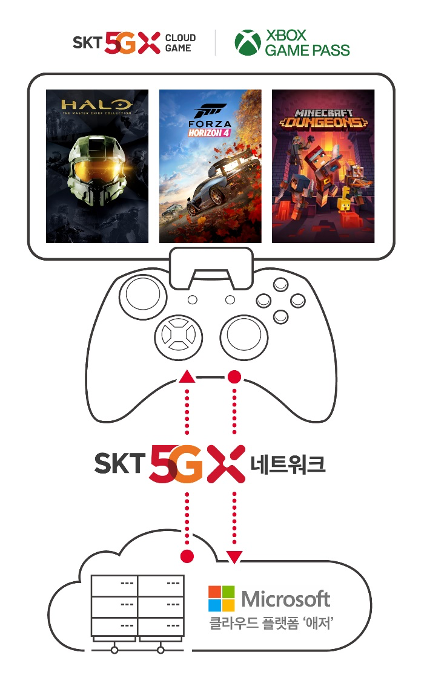 SKT-MS, 엑스박스 클라우드 게임 한국 정식 출시 – SK텔레콤 뉴스룸