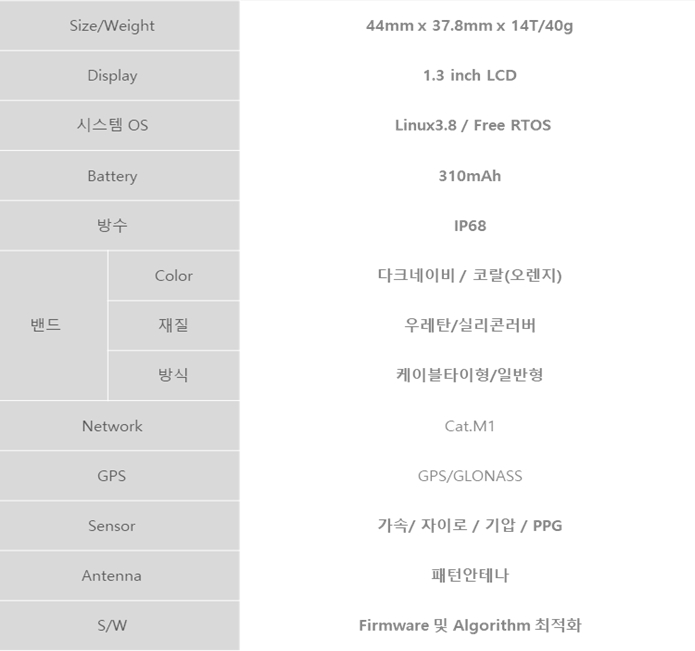 SKT, 손목형 IoT 기기 ‘스마트지킴이2’ 출시 – SK텔레콤 뉴스룸