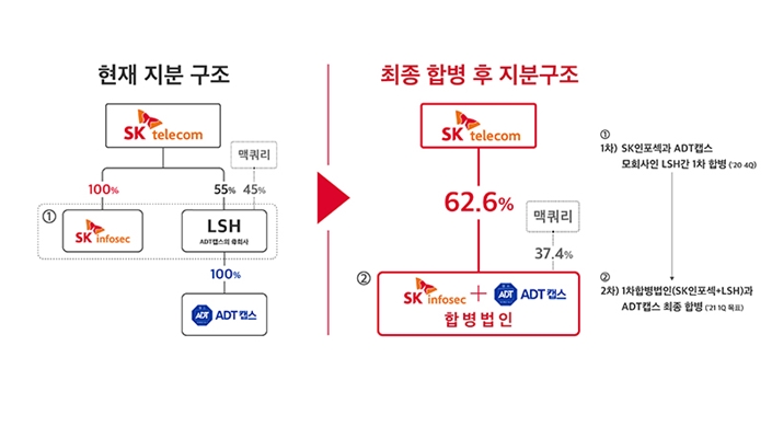 SK인포섹 – SK텔레콤 뉴스룸