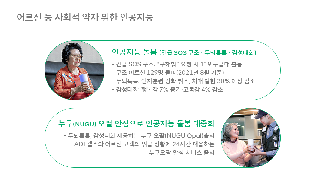 [WE_ING 캠페인 ③] 일상의 안녕을 지키는 SKT 인공지능 – SK텔레콤 뉴스룸