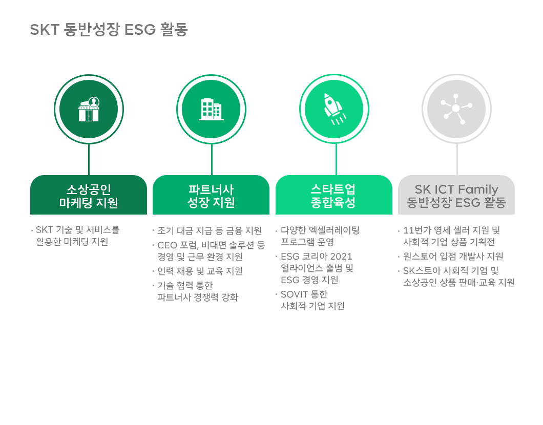 [WE_ING 캠페인 ①] ‘일상 지키는 ESG’ 4부작 유튜브 시리즈를 시작합니다 – SK텔레콤 뉴스룸