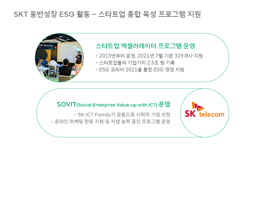 [WE_ING 캠페인 ①] ‘일상 지키는 ESG’ 4부작 유튜브 시리즈를 시작합니다 – SK텔레콤 뉴스룸