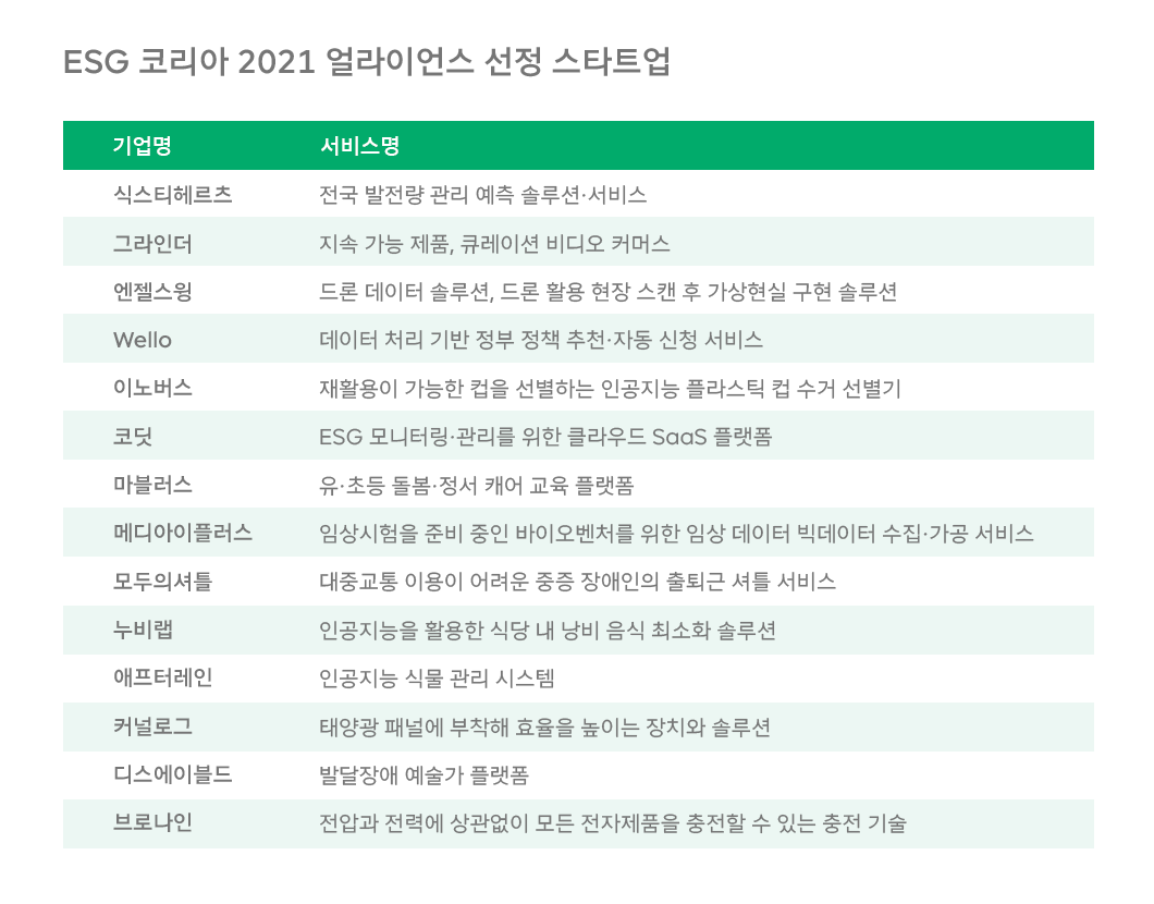[WE_ING 캠페인 ①] ‘일상 지키는 ESG’ 4부작 유튜브 시리즈를 시작합니다 – SK텔레콤 뉴스룸