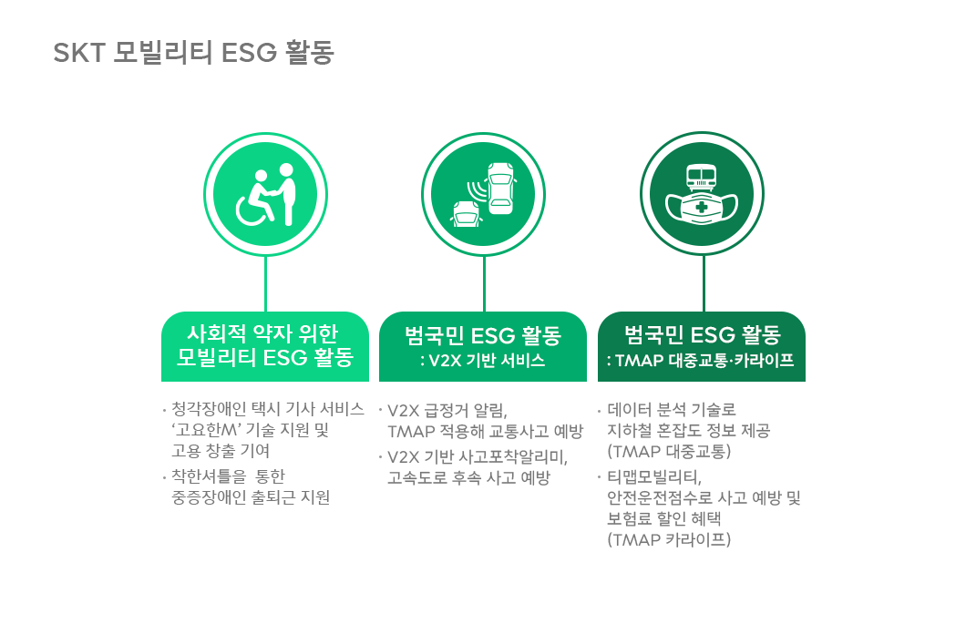 [WE_ING 캠페인 ④] 모빌리티로 ESG… 사고 줄고, 장애인 고용 늘어 – SK텔레콤 뉴스룸