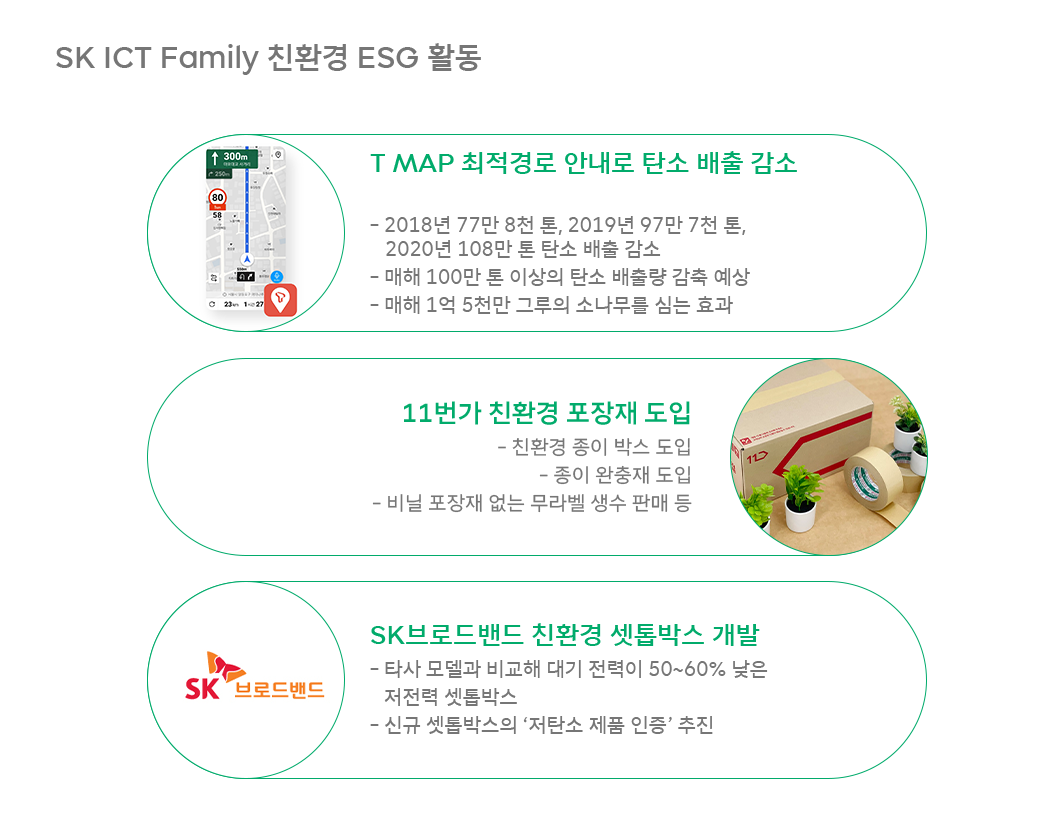 [WE_ING 캠페인 ②] ‘친환경 총망라’ 넷 제로 속도내는 SKT – SK텔레콤 뉴스룸