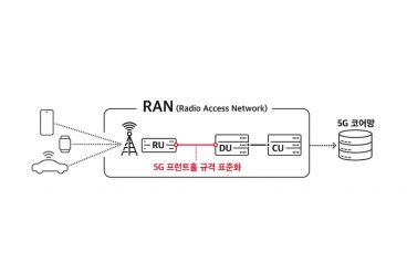 SK텔레콤, 5G 기지국 기술 TTA 표준화로 생태계 활성화 – SK텔레콤 뉴스룸