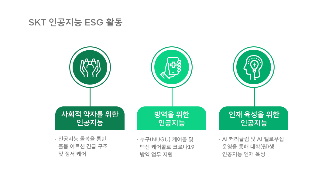 [WE_ING 캠페인 ③] 일상의 안녕을 지키는 SKT 인공지능 – SK텔레콤 뉴스룸