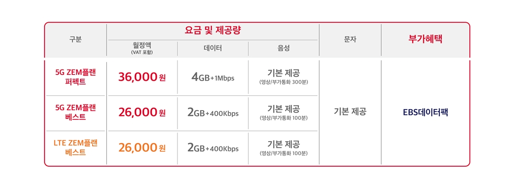 SKT, 어린이·청소년 요금제 출시로 고객 요금 선택권 강화 나선다 - 미코