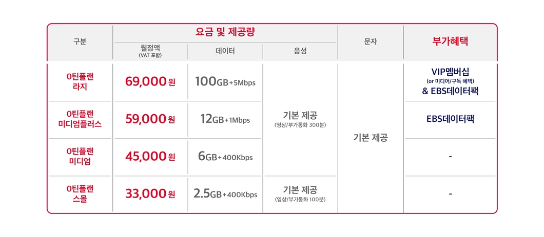 SKT, 어린이·청소년 요금제 출시로 고객 요금 선택권 강화 나선다 – SK텔레콤 뉴스룸