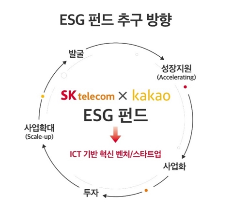 SKT-카카오, 선한 영향력 갖춘 ESG 스타트업에 본격 투자 – SK텔레콤 뉴스룸