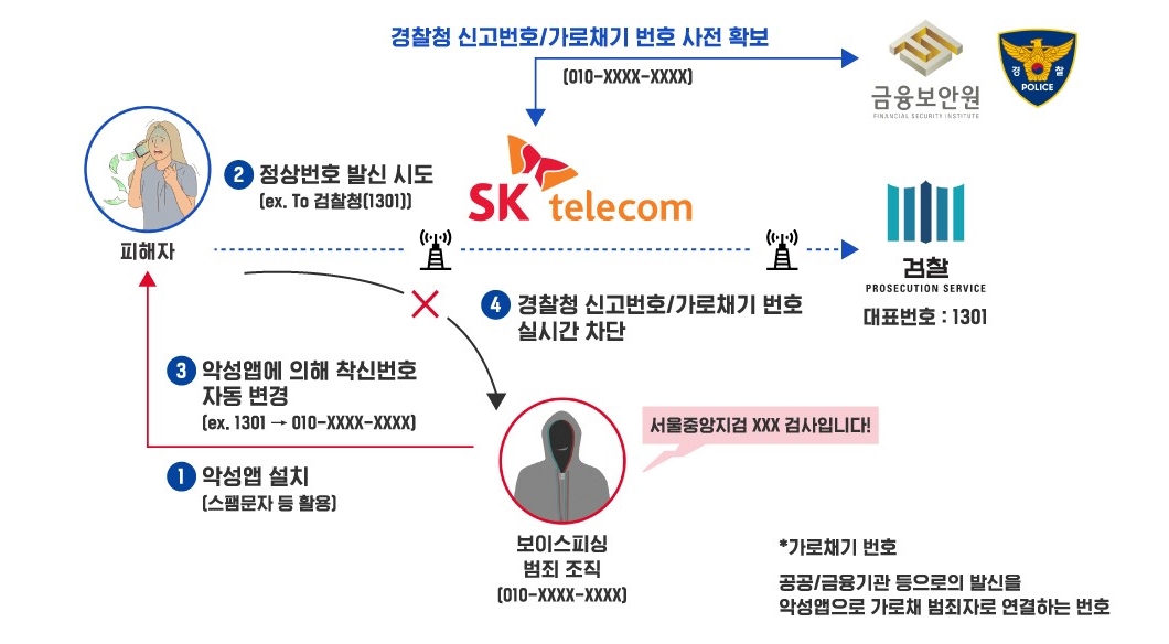 SK텔레콤, ’21년 사회적 가치 창출 2조 원 넘어… 코로나19 시대 AI∙ICT로 사회안전망 강화 기여 - 미코
