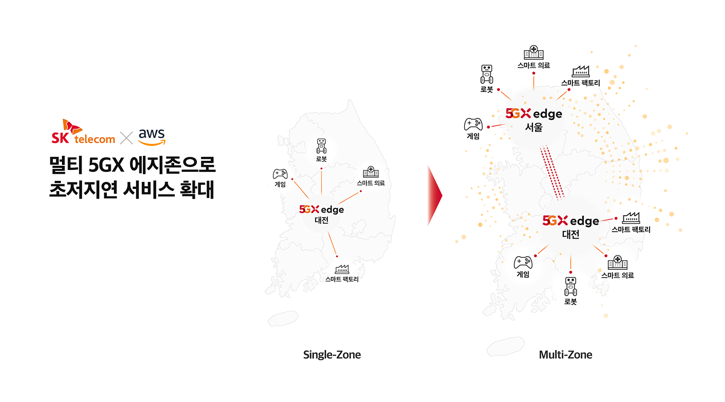 SKT, AWS와 ‘5GX 에지존’ 서울에 구축 – SK텔레콤 뉴스룸