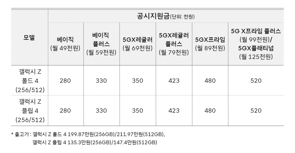 SKT, 갤럭시 Z Fold 4/Flip 4 사전 개통 시작 – SK텔레콤 뉴스룸