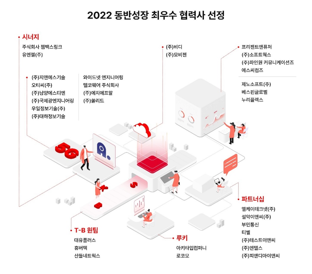 SKT, ‘2022 최우수 파트너사 시상식’ 개최 – SK텔레콤 뉴스룸