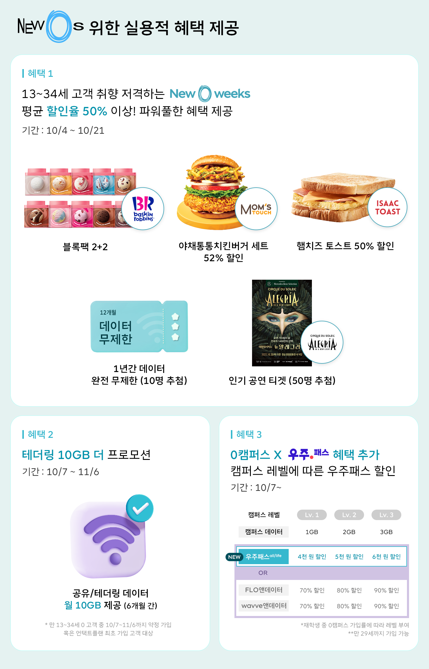 [아이폰 14 구매 꿀팁] SKT만의 특별한 구매 혜택부터 새로워진 0까지! – SK텔레콤 뉴스룸