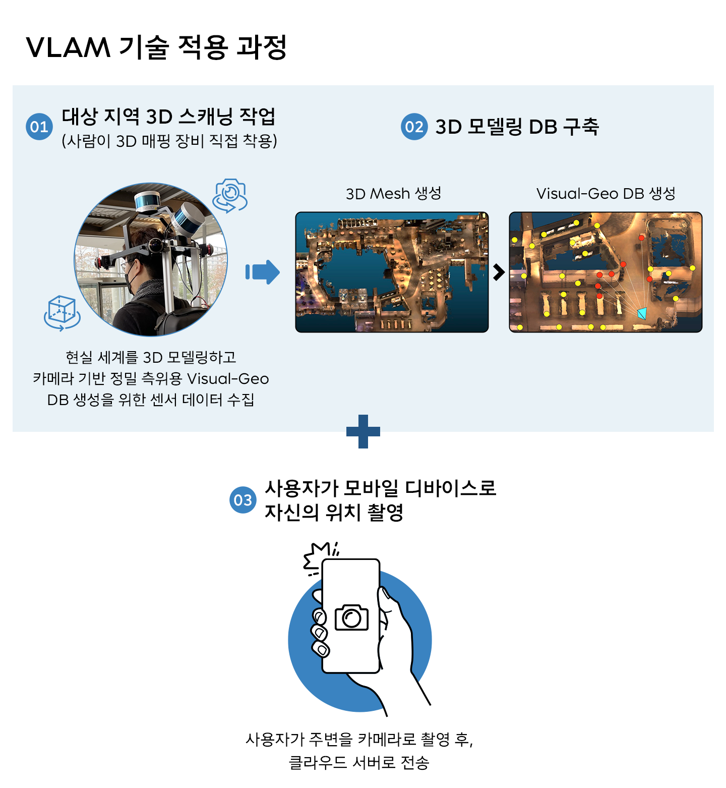 시각 장애인을 위한 보행 내비게이션의 진화, SKT의 VLAM 기술 – SK텔레콤 뉴스룸