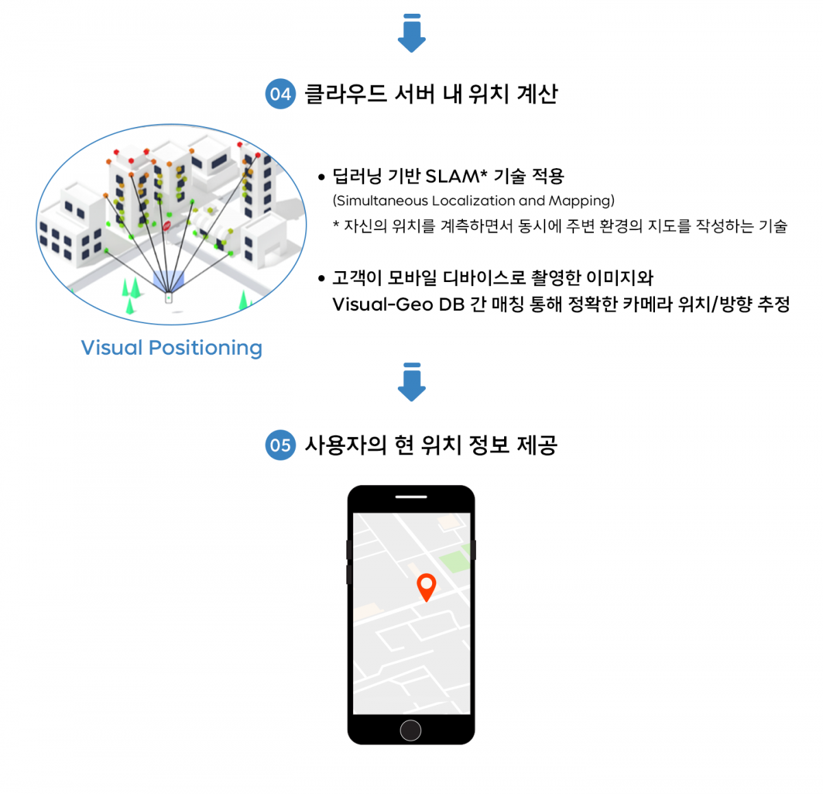 시각 장애인을 위한 보행 내비게이션의 진화, SKT의 VLAM 기술 – SK텔레콤 뉴스룸