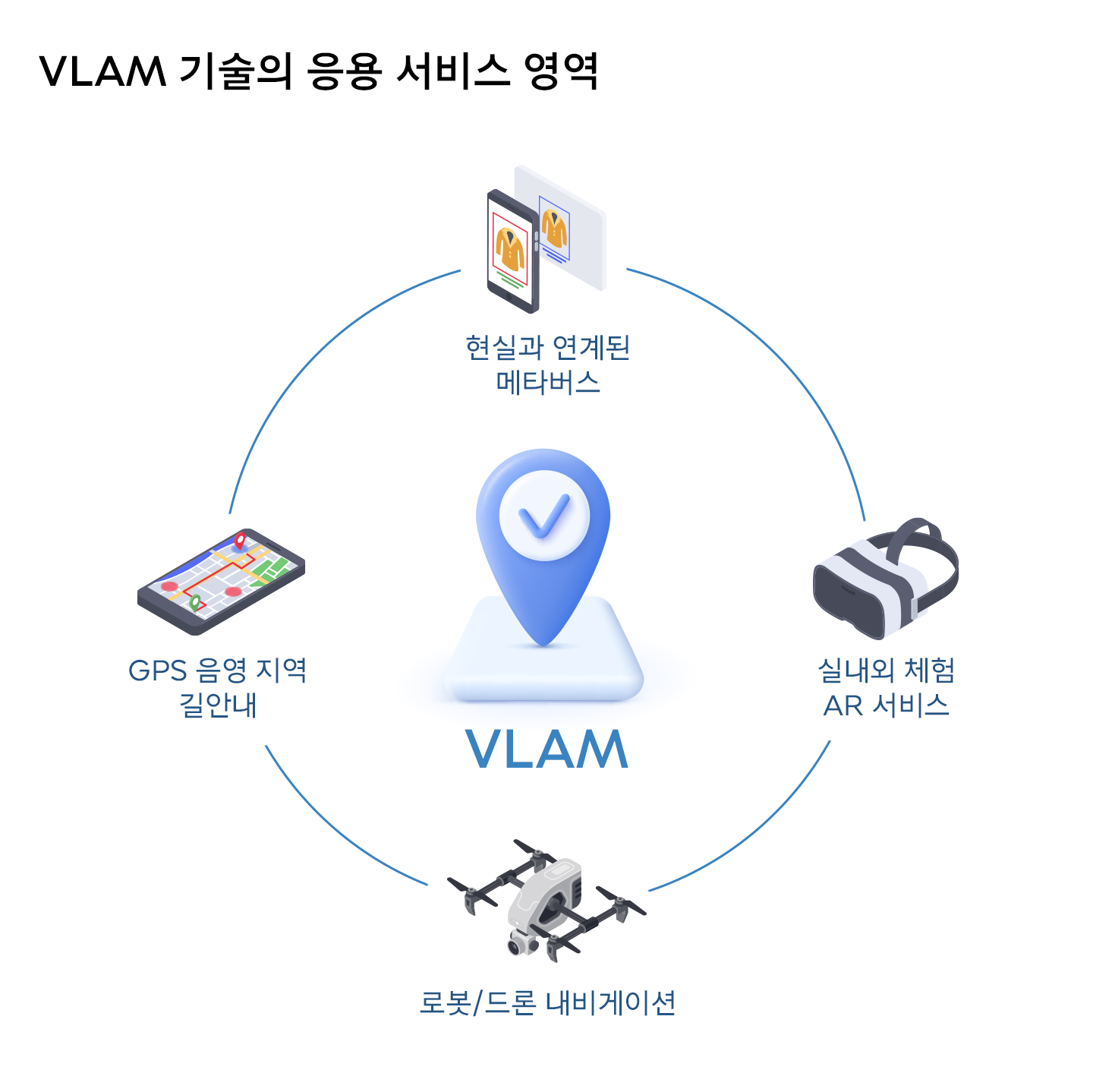 시각 장애인을 위한 보행 내비게이션의 진화, SKT의 VLAM 기술 – SK텔레콤 뉴스룸