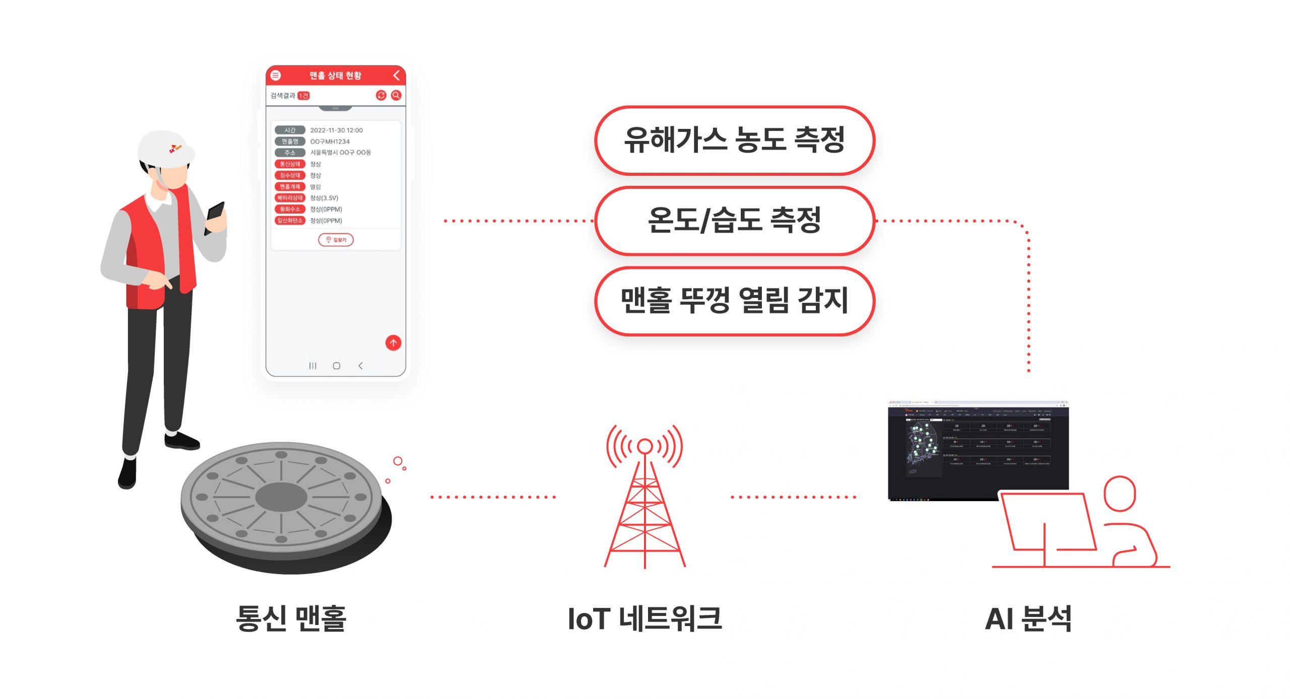 맨홀 내부 안전사고 IoT·인공지능 기술로 예방한다 – SK텔레콤 뉴스룸