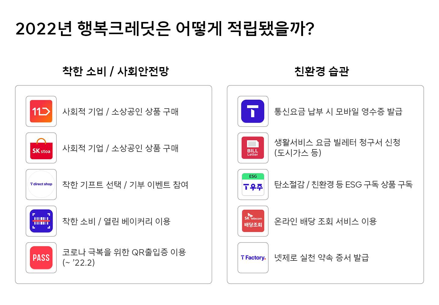 [2022 결산] 숫자로 돌아보는 올해의 SKT ESG – SK텔레콤 뉴스룸