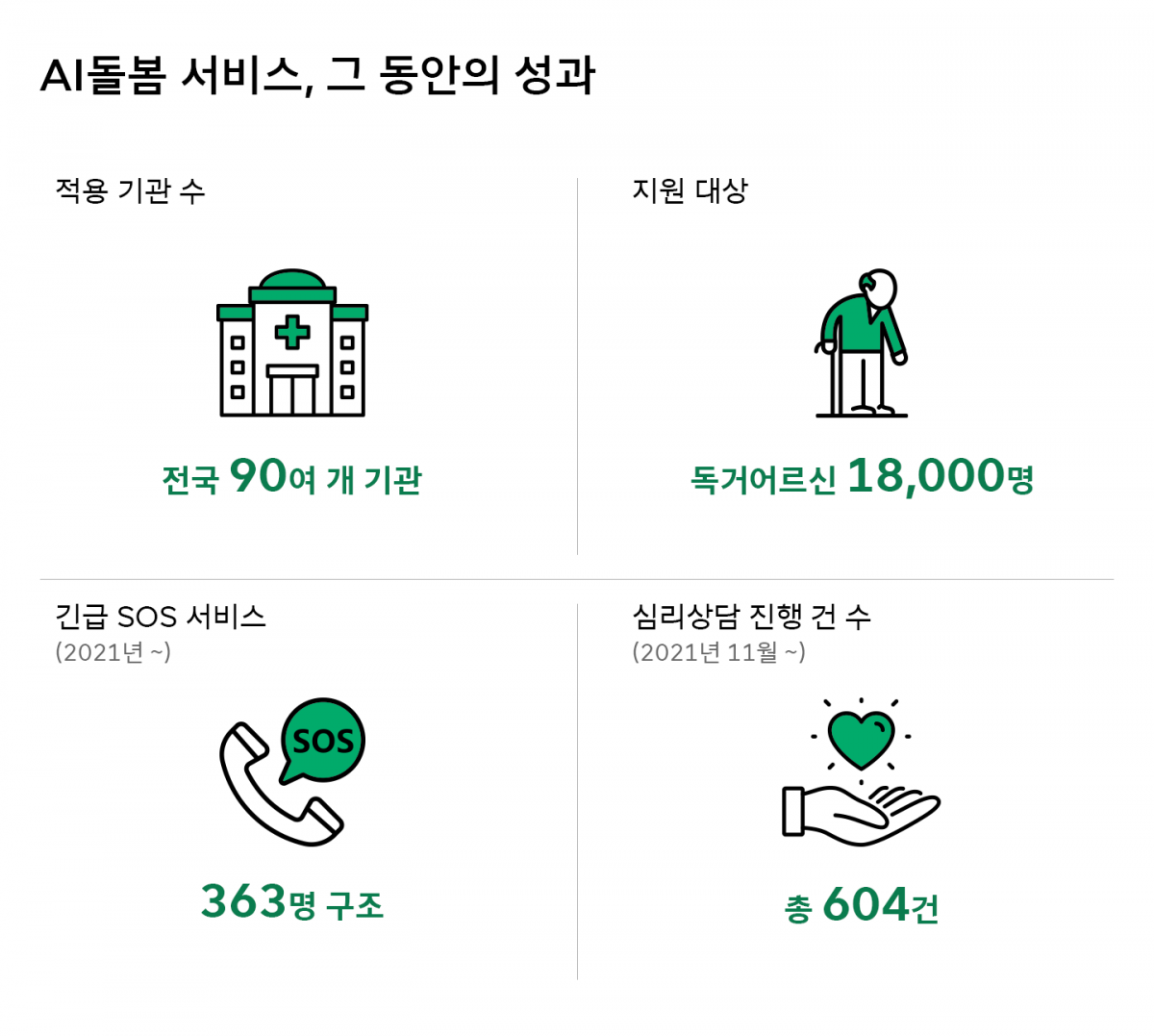 [2022 결산] 숫자로 돌아보는 올해의 SKT ESG – SK텔레콤 뉴스룸