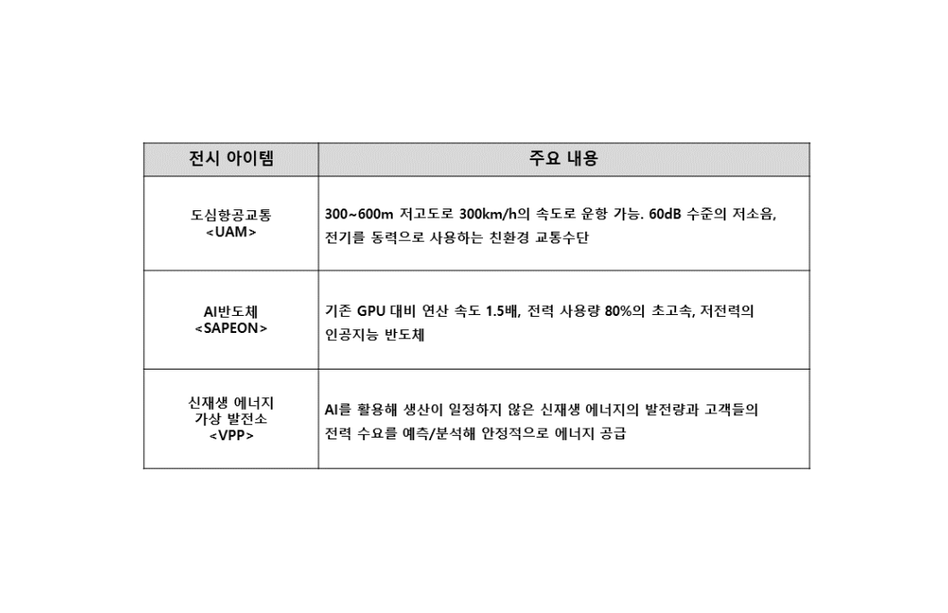 SKT, CES에서 넷제로 위한 3대 그린 ICT 선보인다 – SK텔레콤 뉴스룸