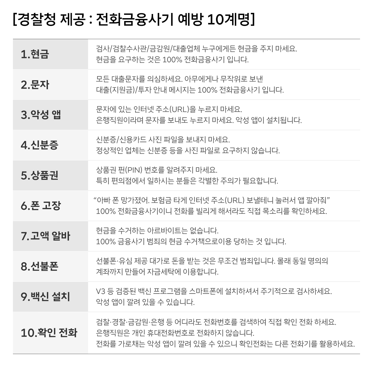 Skt 설연휴에도 보이스피싱 스팸·스미싱 철통 방어 한다 Sk텔레콤 뉴스룸