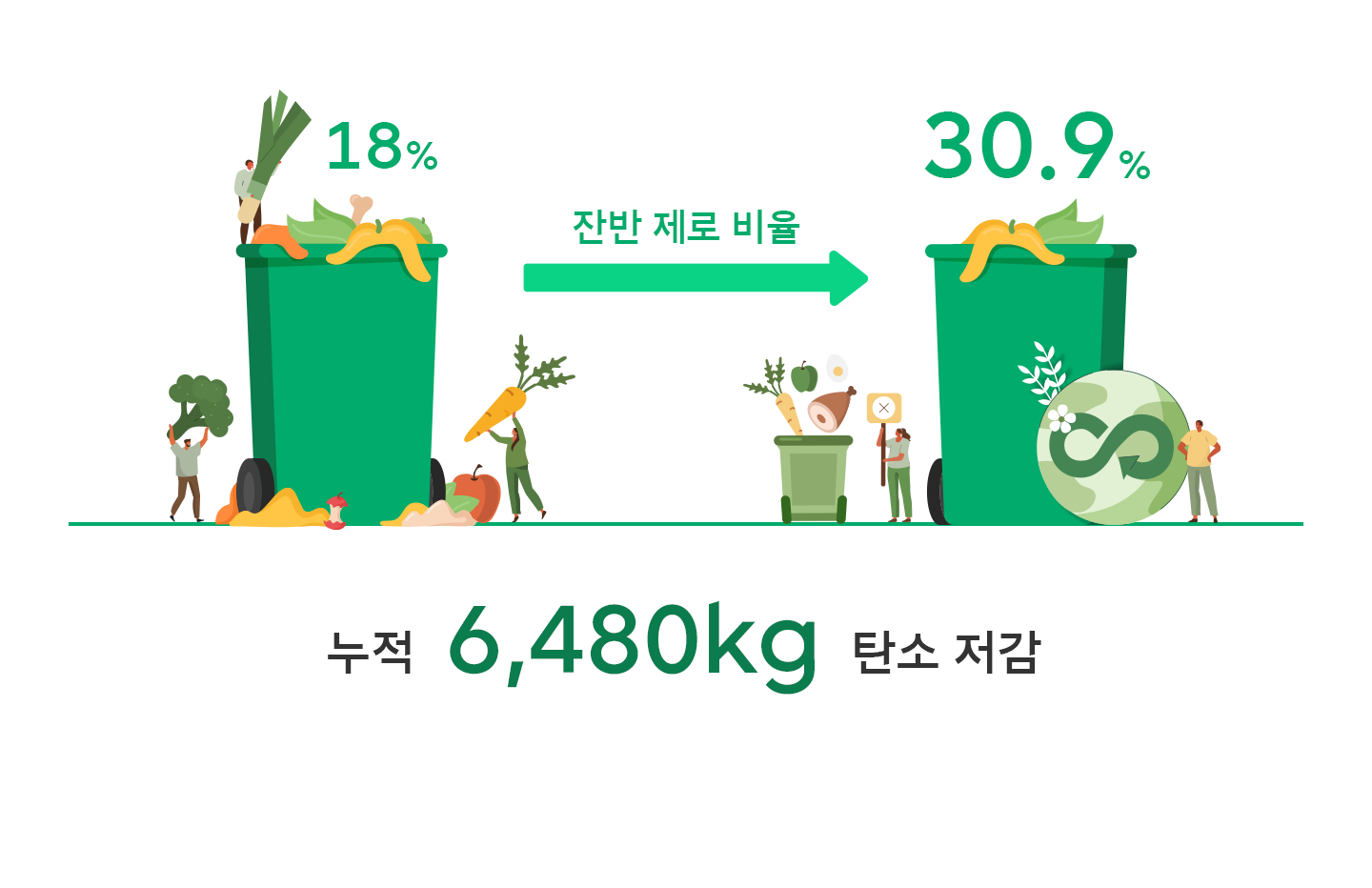 CES 2023에서 만난 SKT와 협업하는 ESG 혁신 스타트업 – SK텔레콤 뉴스룸