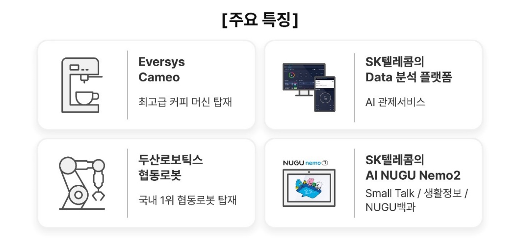 SKT, 앞선 AI기술로 커피로봇 대중화 이끈다 – SK텔레콤 뉴스룸
