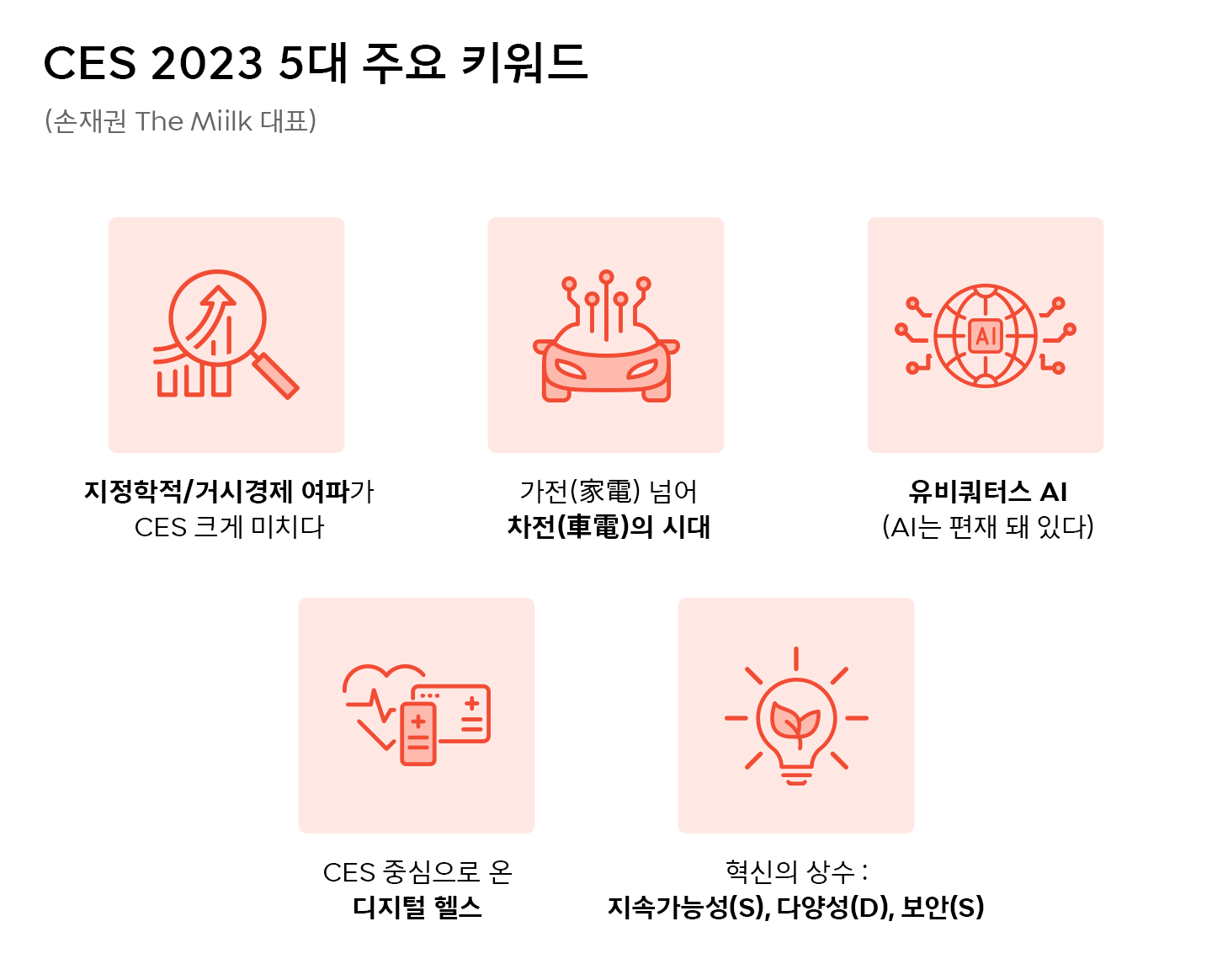 [CES 2023 디브리핑] 모빌리티∙AI∙메타버스… CES 2023 주요 키워드 정리 – SK텔레콤 뉴스룸