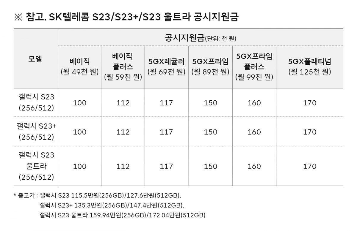 SKT, 갤럭시S23 사전개통… 구매 꿀팁 소개 – SK텔레콤 뉴스룸