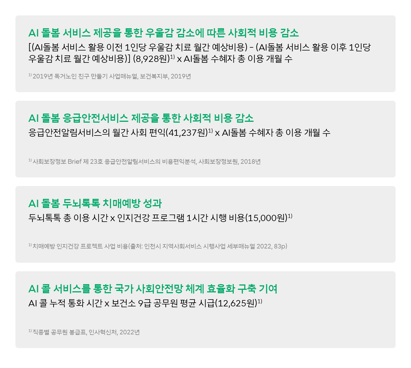 [숫자로 보는 ESG] 5년 연속 성장, 2022년 SKT가 창출한 사회적 가치는? – SK텔레콤 뉴스룸