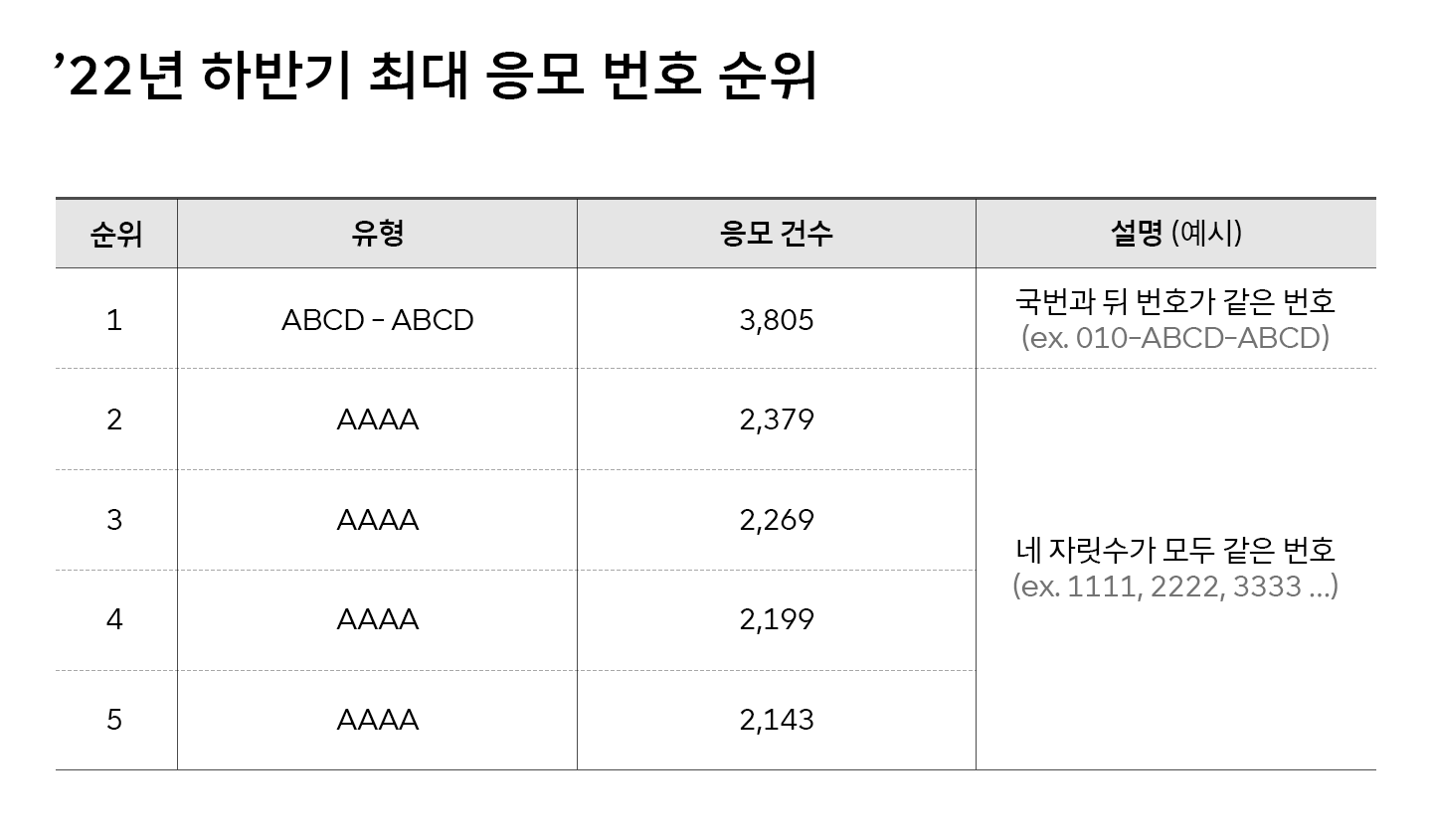 골드번호 1만개 뿌린다…2023년 SKT 골드번호 추첨 – SK텔레콤 뉴스룸
