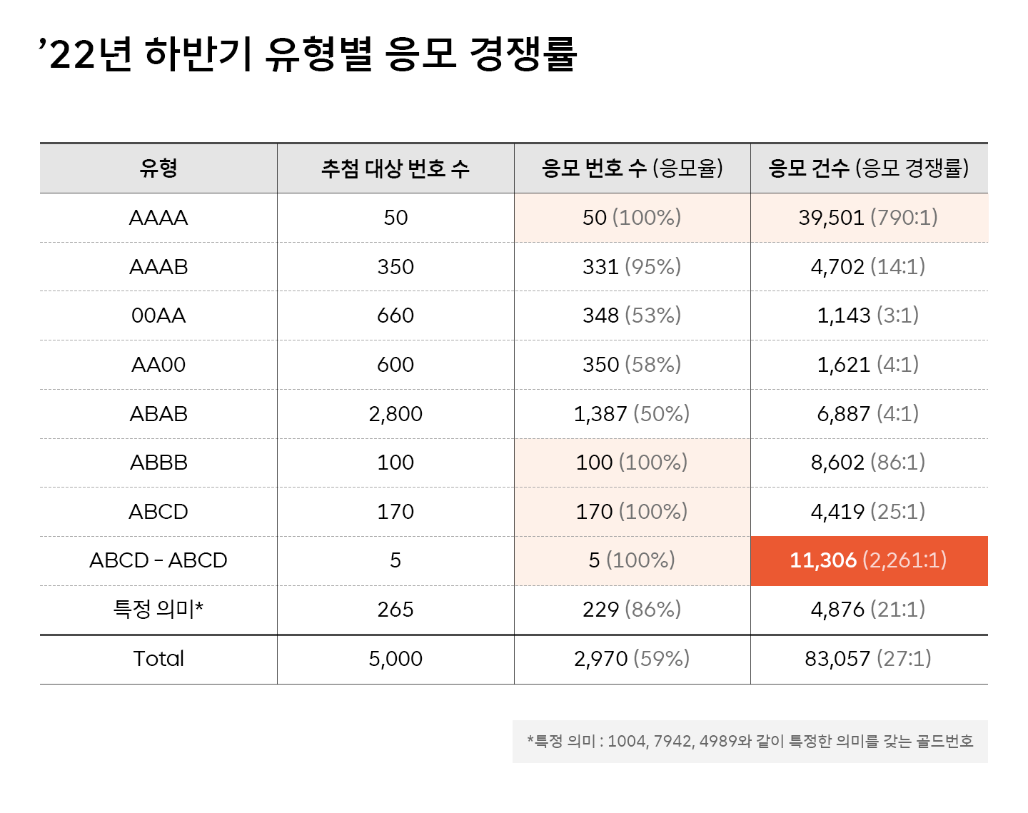 골드번호 1만개 뿌린다…2023년 SKT 골드번호 추첨 – SK텔레콤 뉴스룸