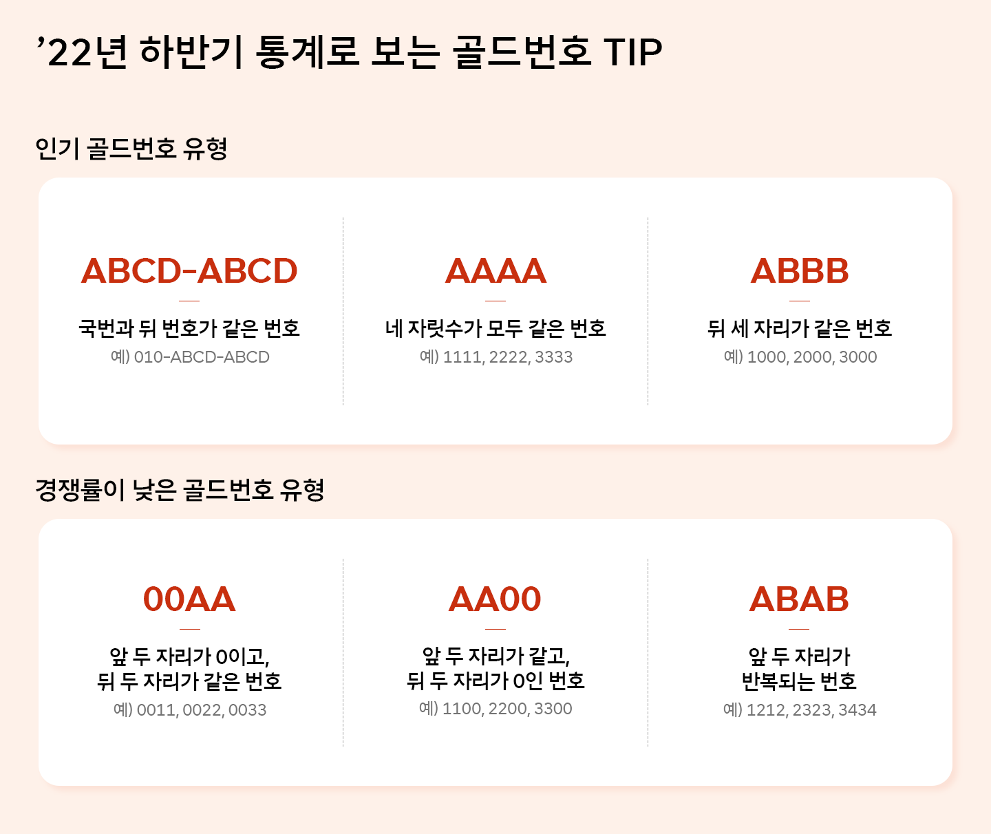 골드번호 1만개 뿌린다…2023년 SKT 골드번호 추첨 – SK텔레콤 뉴스룸
