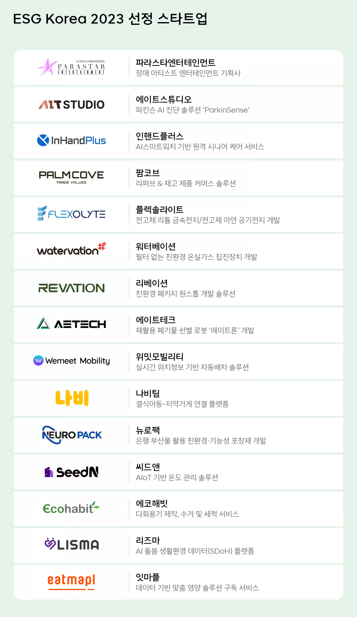 ESG 코리아, 혁신 스타트업 성장의 중심 – SK텔레콤 뉴스룸