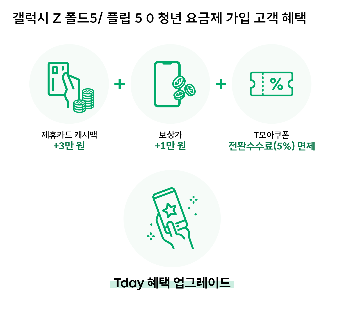 [혜택 모음] 갤럭시 Z 폴드5/플립5, SKT가 준비한 구매 혜택은? – SK텔레콤 뉴스룸