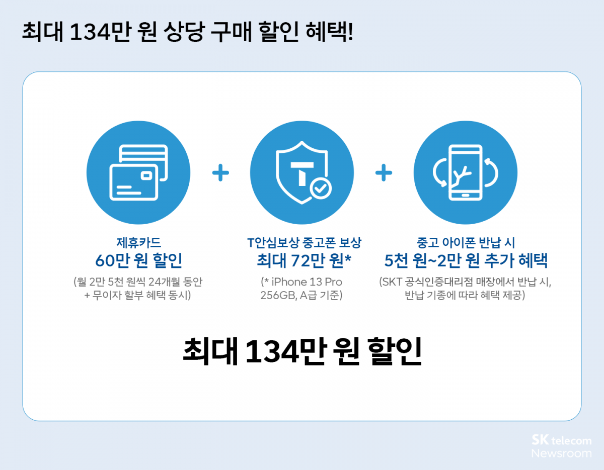 [혜택 모음] 아이폰 15 시리즈, SKT에서만 만날 수 있는 구매 혜택은? – SK텔레콤 뉴스룸