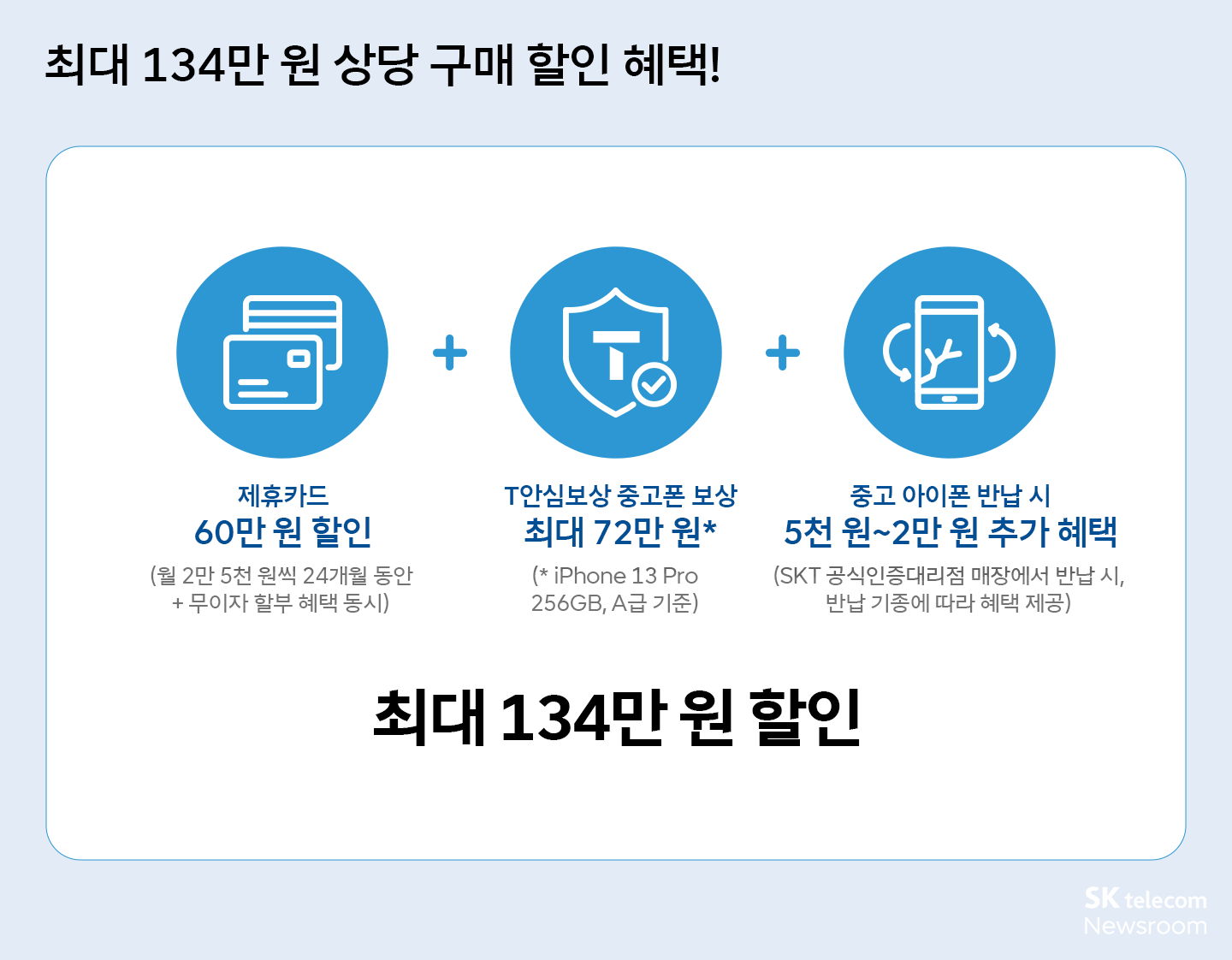 [혜택 모음] 아이폰 15 시리즈, SKT에서만 만날 수 있는 구매 혜택은? – SK텔레콤 뉴스룸