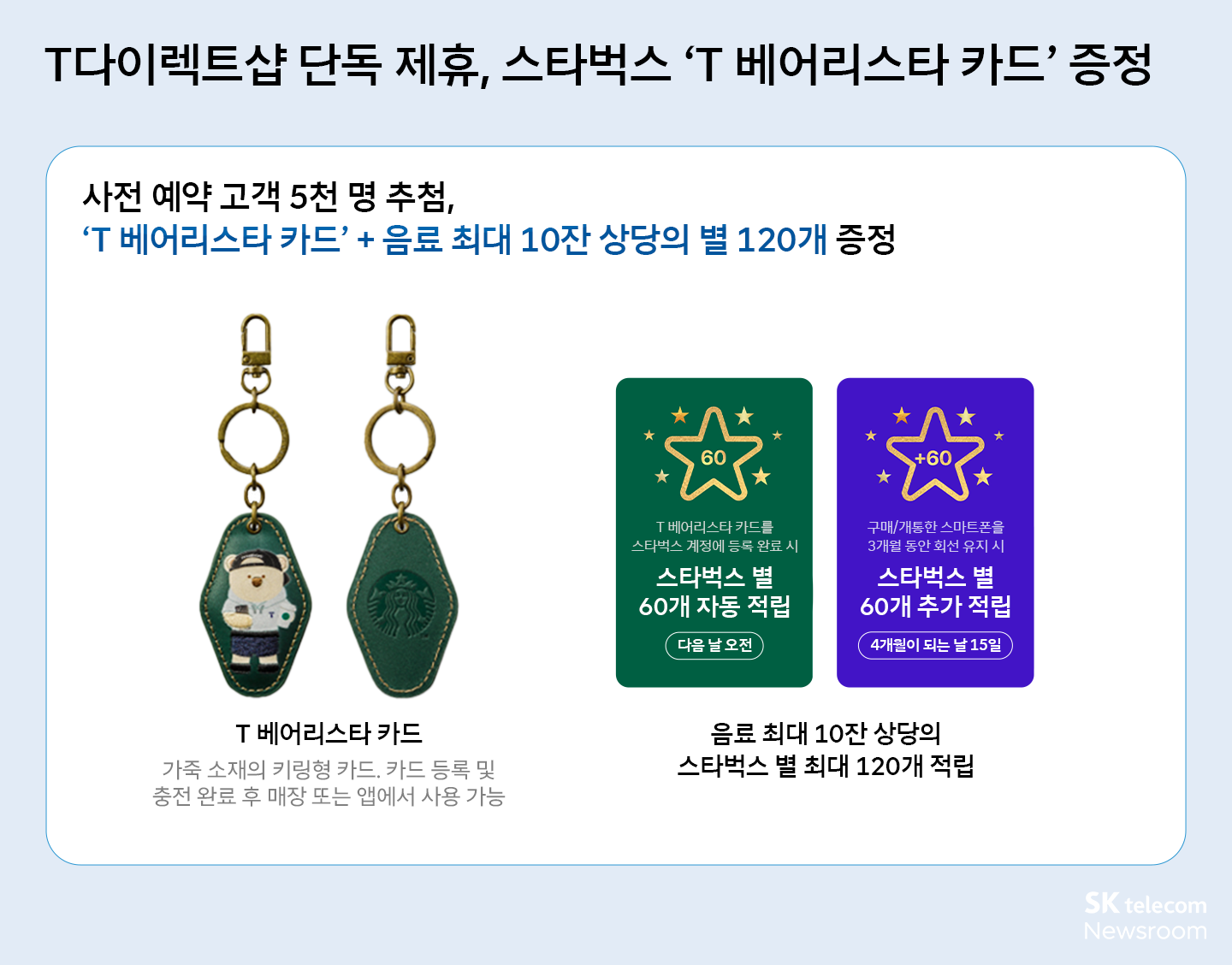 [혜택 모음] 아이폰 15 시리즈, SKT에서만 만날 수 있는 구매 혜택은? – SK텔레콤 뉴스룸