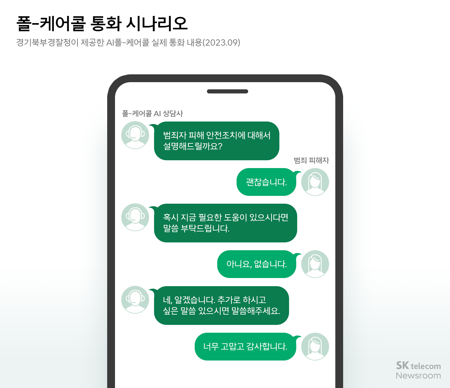 범죄 피해자에게 내미는 안심의 손길ai콜이 사회안전망에 기여하는 방법 Sk텔레콤 뉴스룸