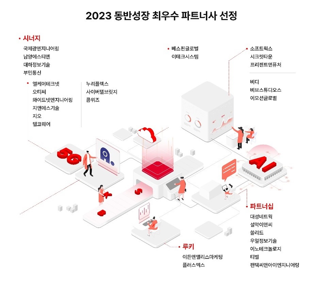 SKT, ‘2023 최우수 파트너사 시상식’ 개최 – SK텔레콤 뉴스룸