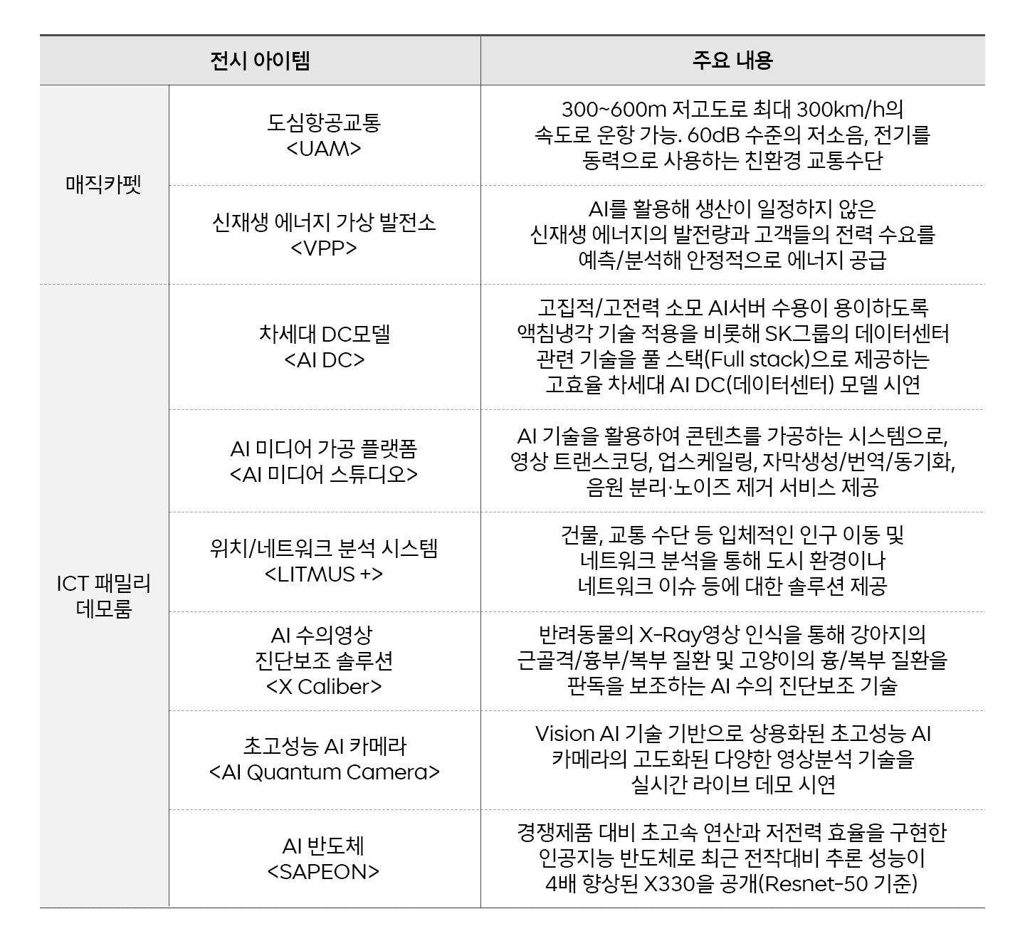 SKT, CES 2024서 AI 기술력 뽐낸다 – SK텔레콤 뉴스룸
