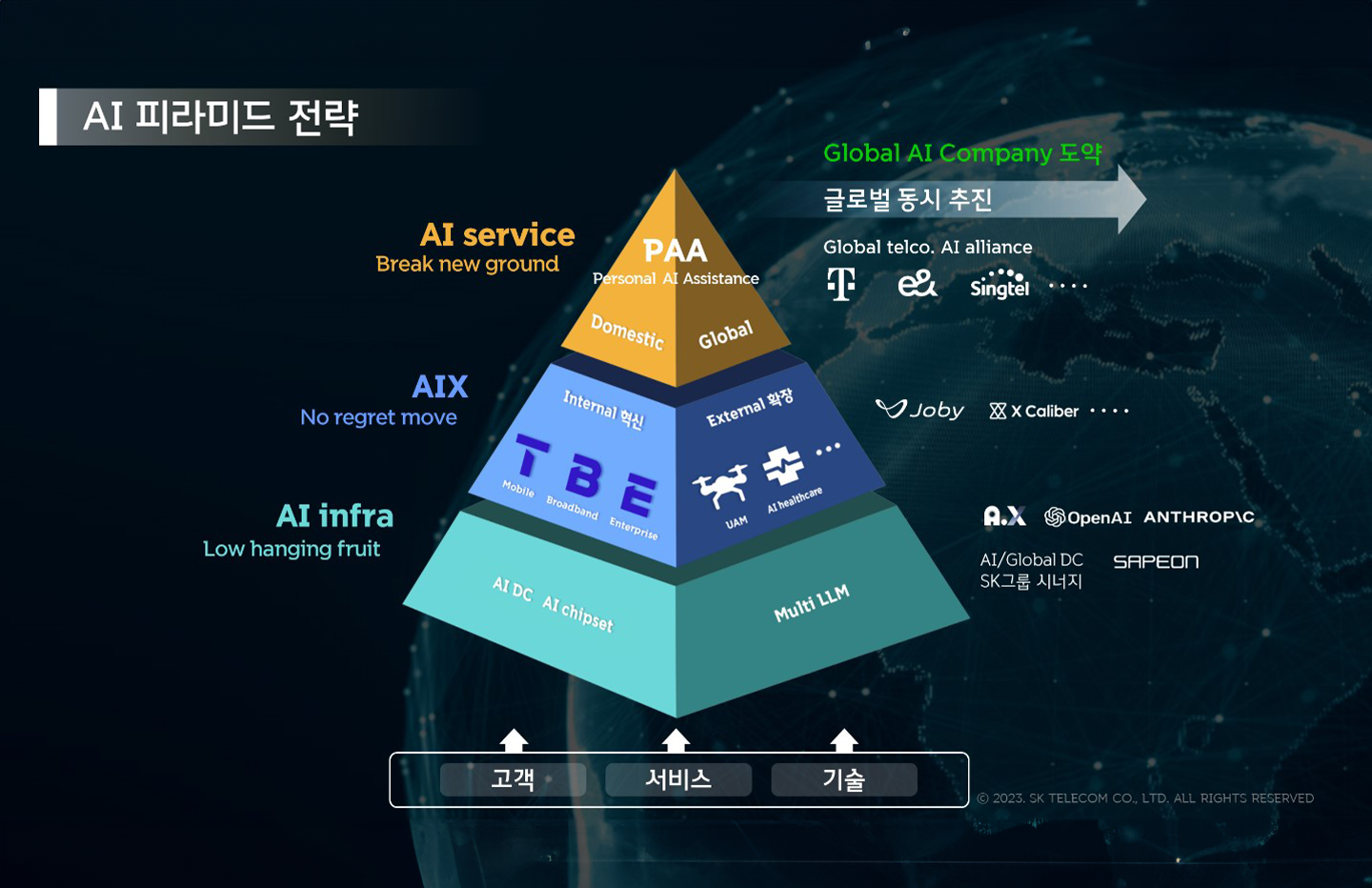 SK텔레콤 구성원이 주목한 올해 SKT 10대 뉴스는? – SK텔레콤 뉴스룸